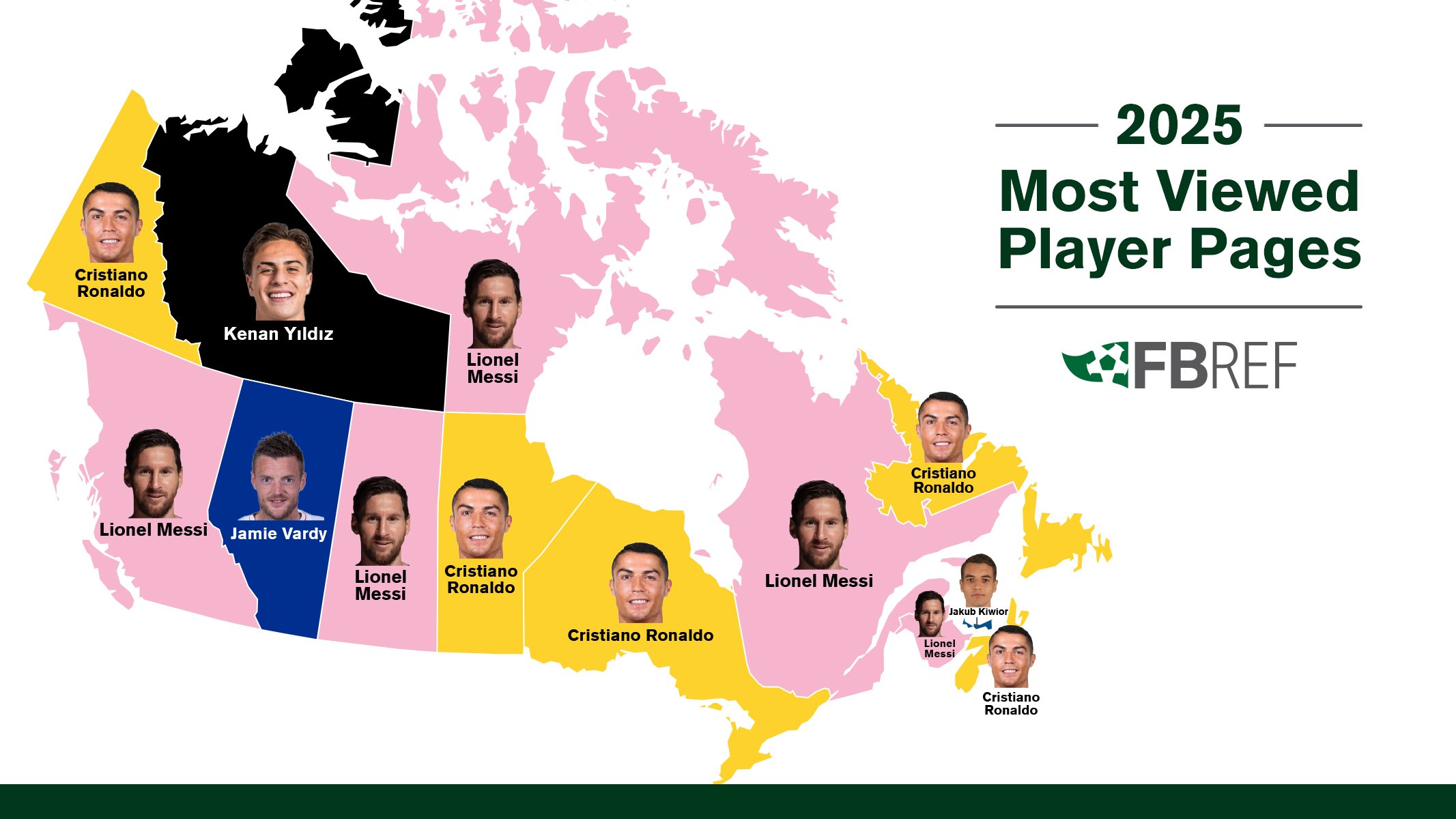 FBref | 2024-25 Review