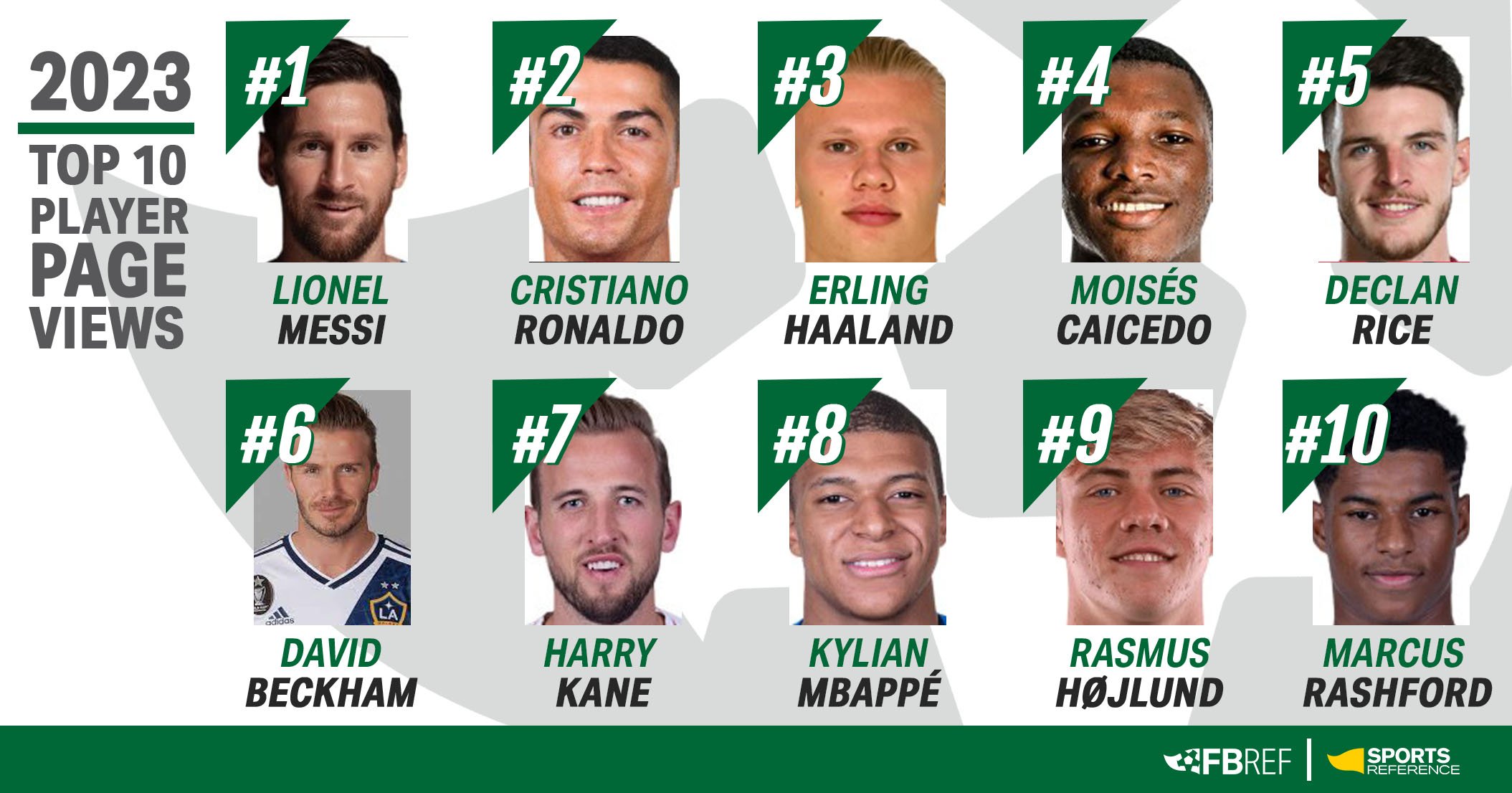 2023 FBref Year In Review