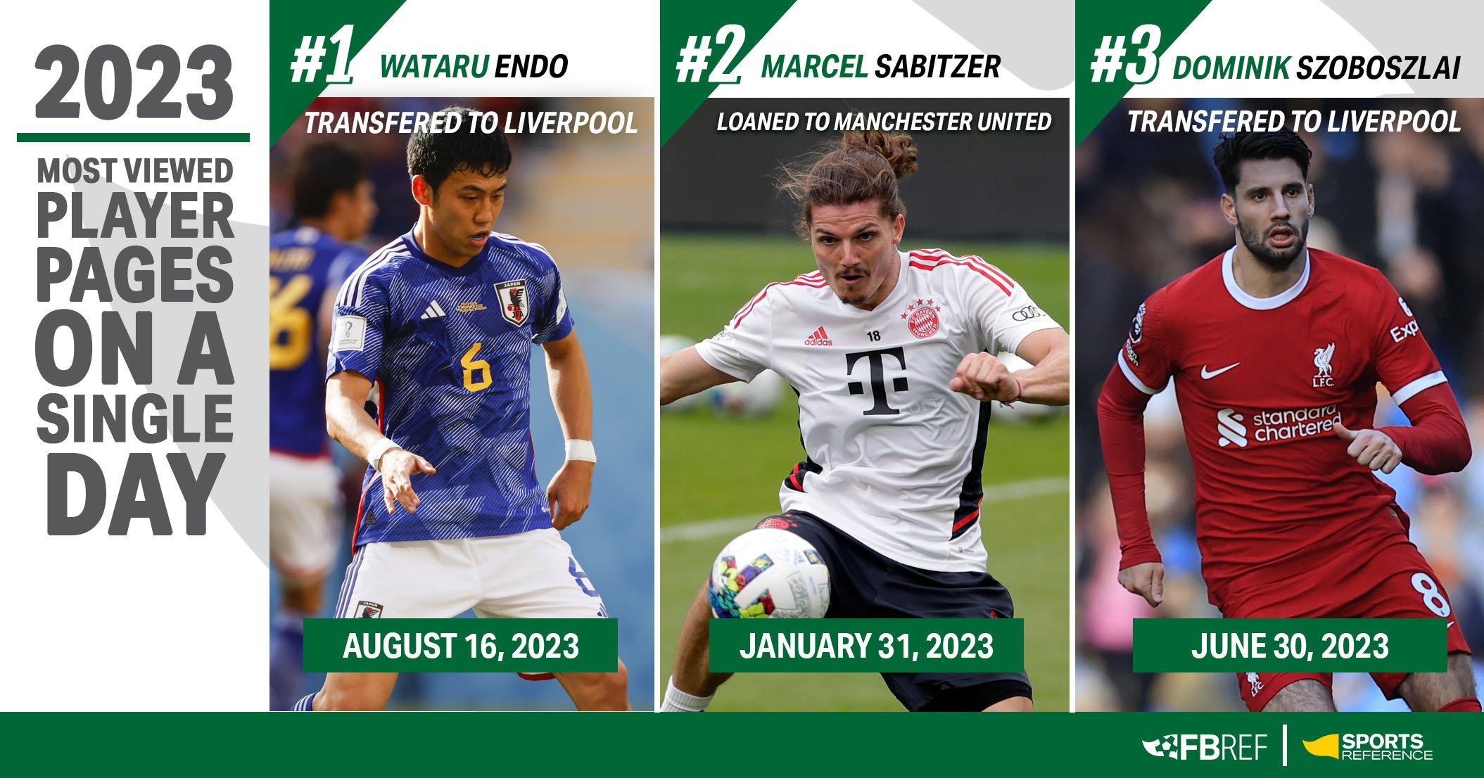 2023 FBref Year In Review